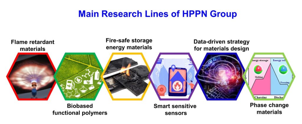 High Performance Polymer Nanocomposites – IMDEA Materials