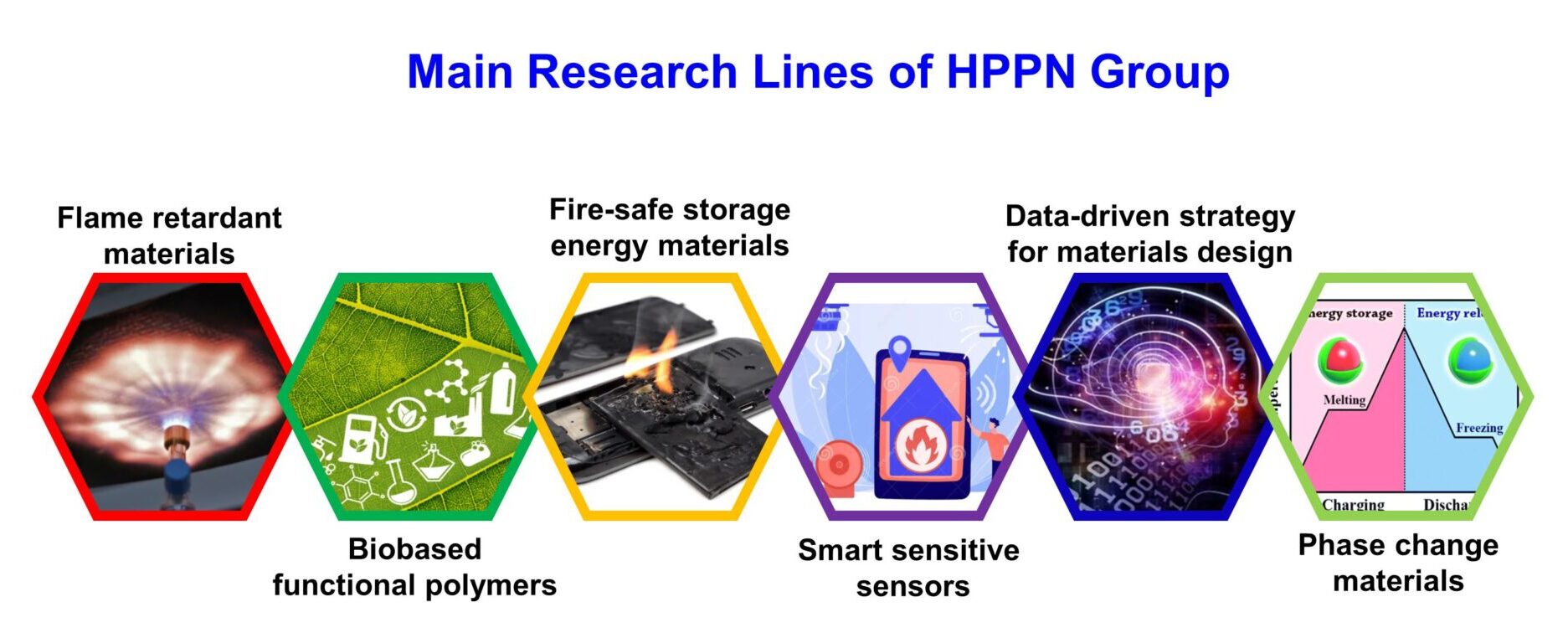 High Performance Polymer Nanocomposites – IMDEA Materials
